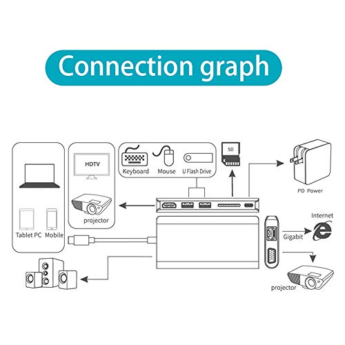 ZPLJ High-Speed Multi-Port 8 in 1 USB Splitter with Ethernet Port 4K HDMI 2 USB 3.0 and 1080P VGA USB-C Power Delivery 3.5mm Audio Support SD Card Reader Compatible for Flash Drive Portable