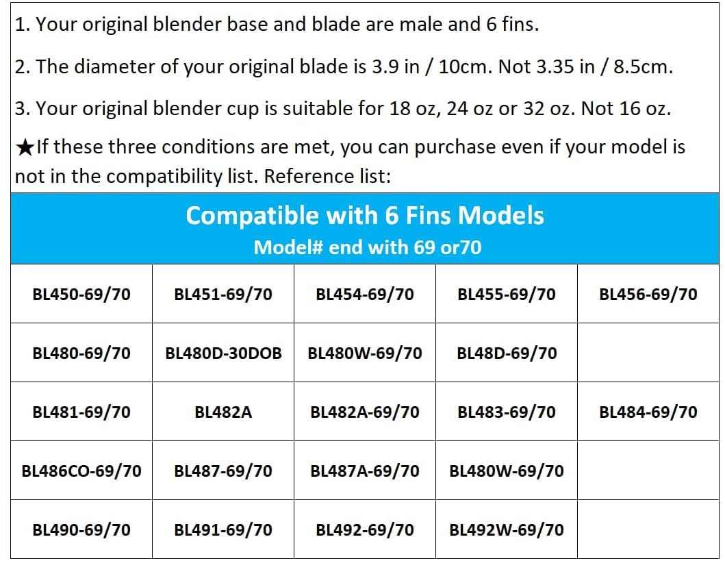 for Blender Blade Replacement 6 Fins Pro Extractor Blade for Nutri Ninja Auto iQ BL480W-70 BL480D-30DOB BL450-70 BL451-70 BL454-70 BL455-70 BL481-70 BL482-70 Only Fit for 18 24 32 oz, No 16oz