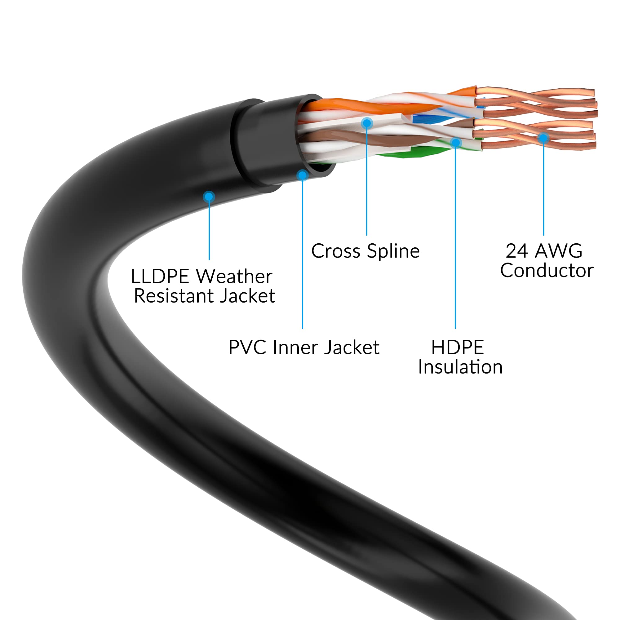 Cat6 Outdoor Ethernet Cable 500 FT with Tool Kit, Heavy Duty Network Internet DIY Bulk Cord, Support Cat 6 Cat5e Cat5, UTP, CCA, Waterproof, PVC & LLDPE UV Double Jackets, in Wall, Direct Burial, POE