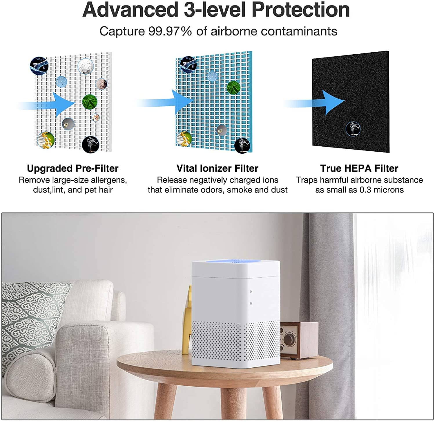 Air Purifiers for Home 3-in-1 True HEPA Large Room Air Filter, Air Choice smoke filter, Reduce Pets Dander, Household Odor, Smoke, Dust, Sleep Mode, Auto Mode, Quiet Operation, White