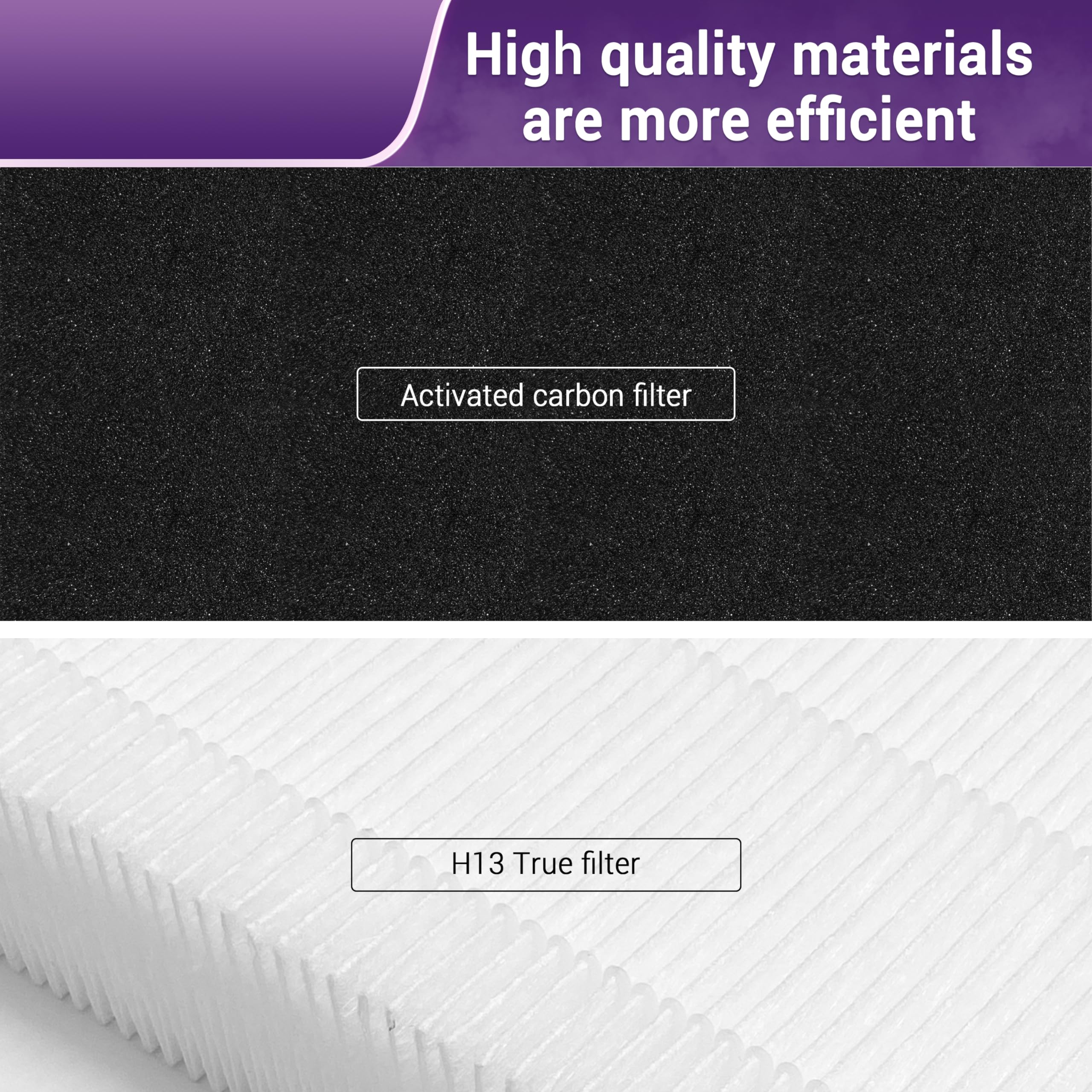 Aneedmore 121 Replacement Filter Compatible with Blueair 121 Air Purifier, True H13/ Carbon Prefilter Cotton Combo Filters - 2PACK
