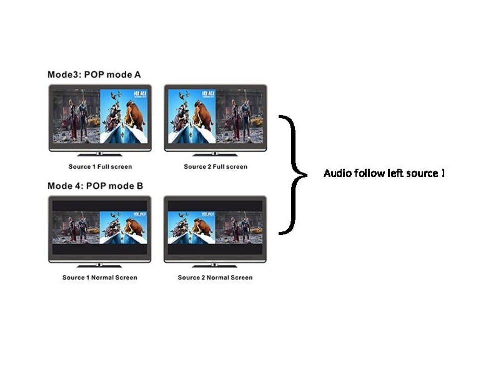 HUIERAV HDMI 2x1 Multi-Viewer Seamless Switch with PIP Function| Support Scaler UP&Down HDMI 1.3a Full HD 1080P | 4 Picture Mode | RS232 and Remote Control