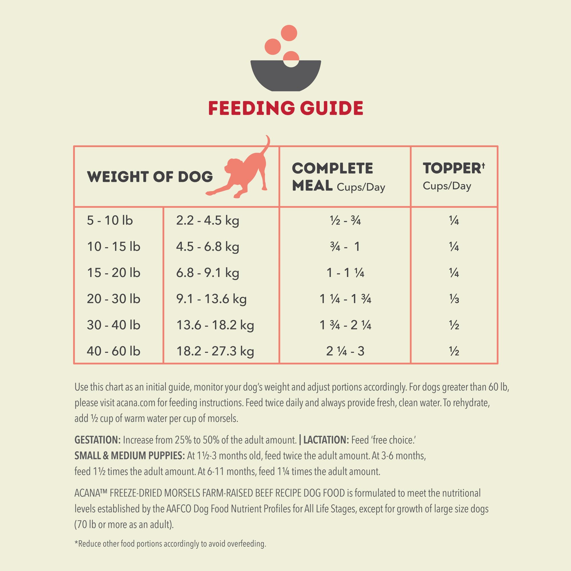 ACANA Freeze Dried Dog Food Meal & Topper, Grain Free High Protein Farm-Raised Beef Recipe, 8oz