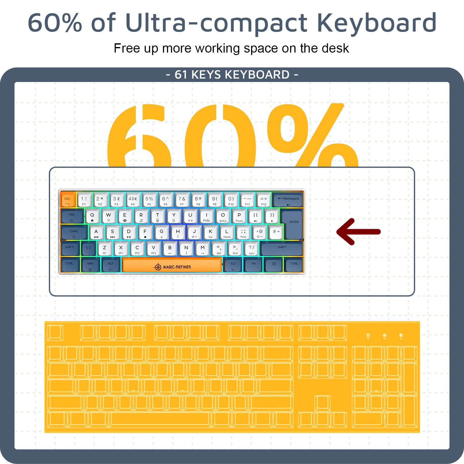 60% Mechanical Gaming Keyboard and Mouse,Wired Compact PC keyboard with Red Switch,RGB LED Backlit,OEM Dye Sublimation PBT Keycaps,12000DPI Lightweight Gaming Mouse,Mouse Pad for Computer/Laptop