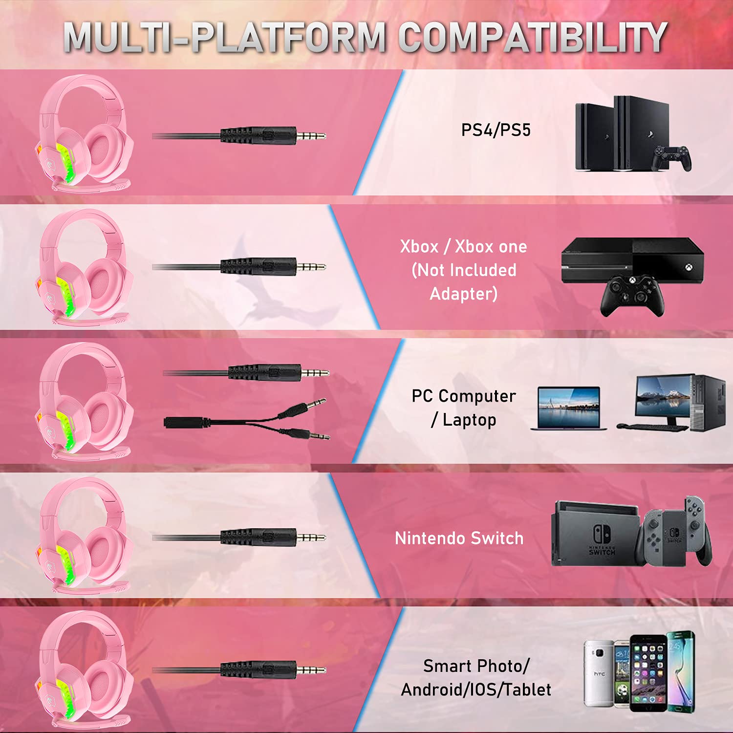 Gaming Headset with Microphone for PS4 PC Xbox One PS5 Controller,Noise Cancelling Over Ear Headphones with Adjustable Mic,Breathing RGB Light,Bass Surround,Soft Memory Earmuffs for Laptop Mac(Pink)