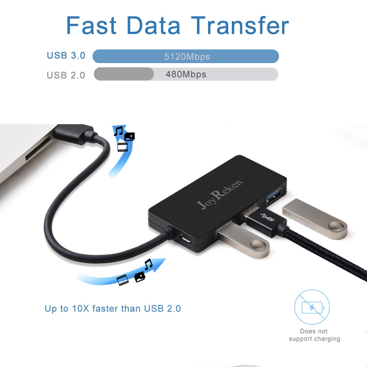 USB 3.0 Hub, JoyReken Ultra Slim 4-Port USB 3.0 Data Hub Portable Super Speed for MacBook, Mac Pro/Mini, iMac, XPS, Surface Pro, Notebook, PC, USB Flash Drives, Mobile HDD, and More[Upgraded]