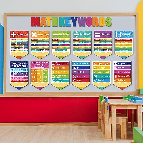 Ctosree 24 Pcs Math Keywords Poster Classroom Decorations Educational Math Bulletin Board Decorations Math Symbol Paper Cutouts Mathematics Posters Elementary Middle School Wall Decorations Supplies