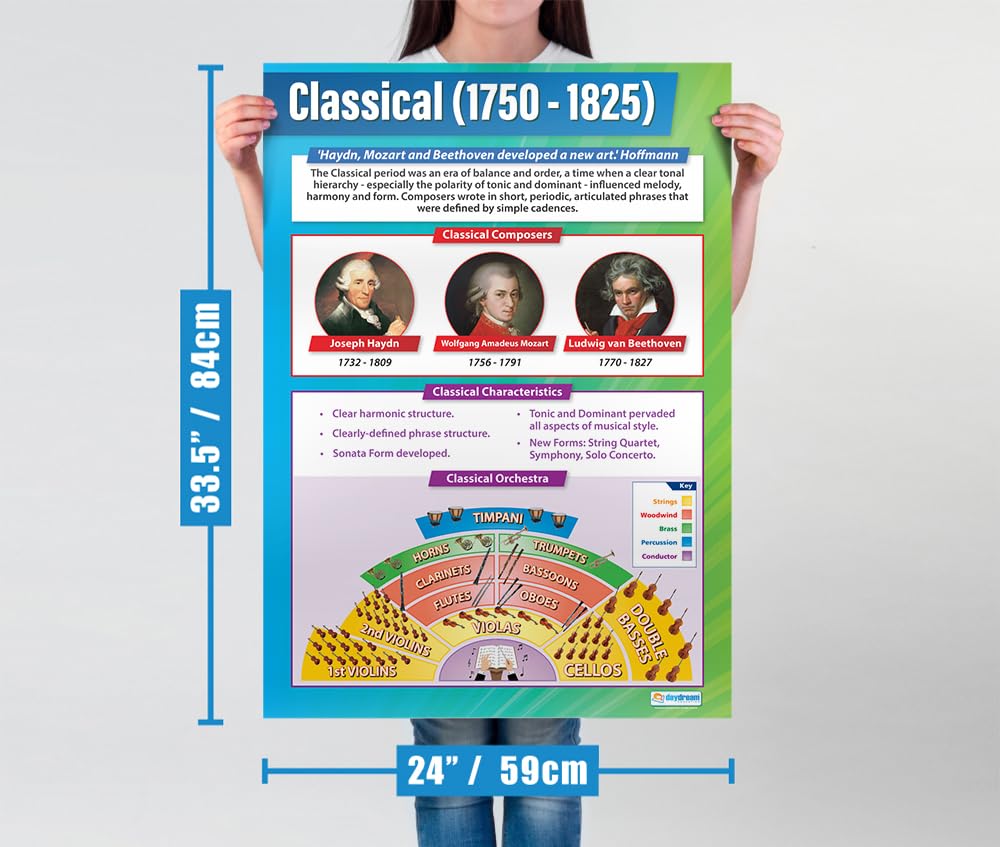 Daydream Education Classical Music History Poster - Laminated - LARGE FORMAT 33” x 23.5” -Music Classroom Decoration - Bulletin Banner Charts