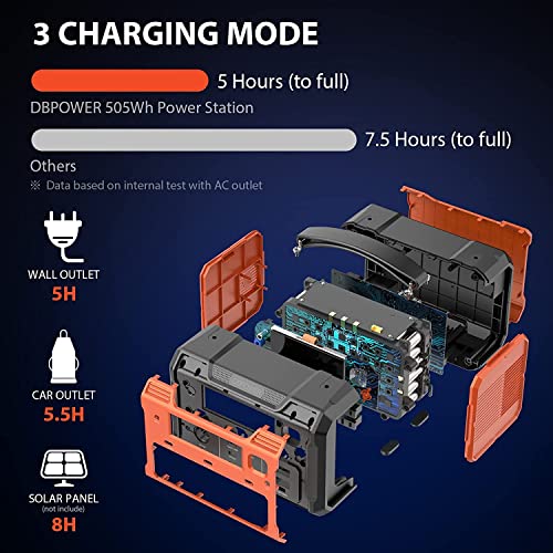 DBPOWER Portable Power Station 505Wh 500W (Peak 1000W) Outdoor Generator Mobile Lithium Battery Pack with 110V AC Outlet (Solar Panel Not Included) SOS LED for Road Trip Camping Outdoor Adventure