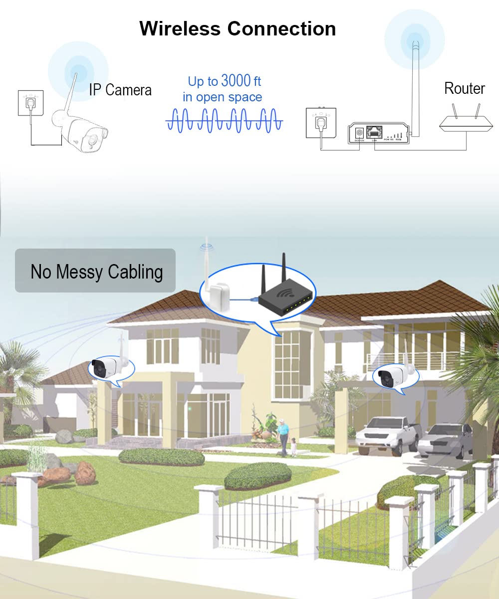 ANJIELO SMART Wireless Bridge Point-to-Point Home Camera Outdoor with 20DBi High-Gain Antenna,2.4G Wi-Fi Bridge HaLow 2MP Camera Supports 3000 feet Outdoor Transmission Distance,Work with Tuya