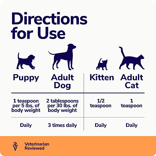 MIRACLE VET High Calorie Weight Gainer for Dogs & Cats 4-in-1 - Mass, Recovery, Appetite Stimulant - Vet-Reviewed - 2,400 kcal - 16 oz