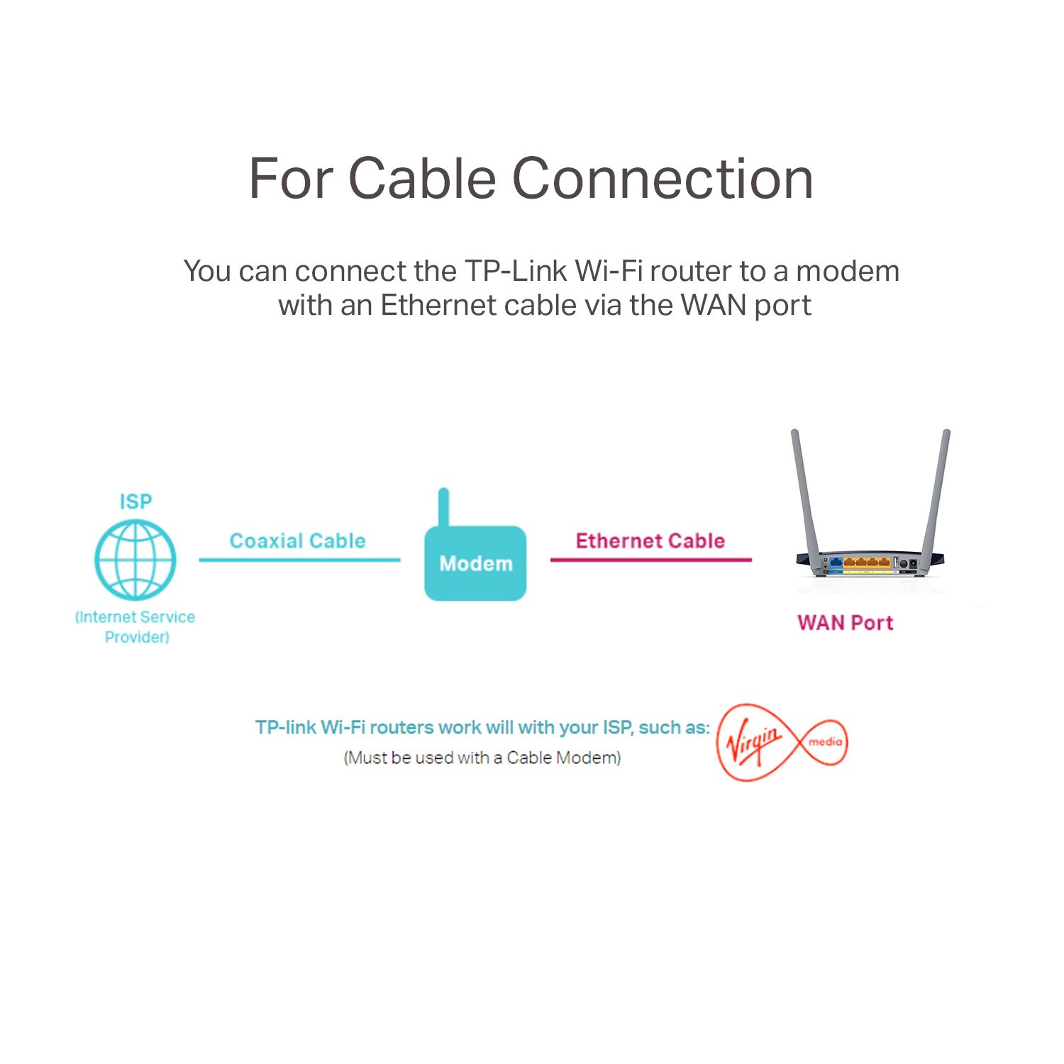 TP-LINK AC1200 Wireless Dual Band Gigabit Router