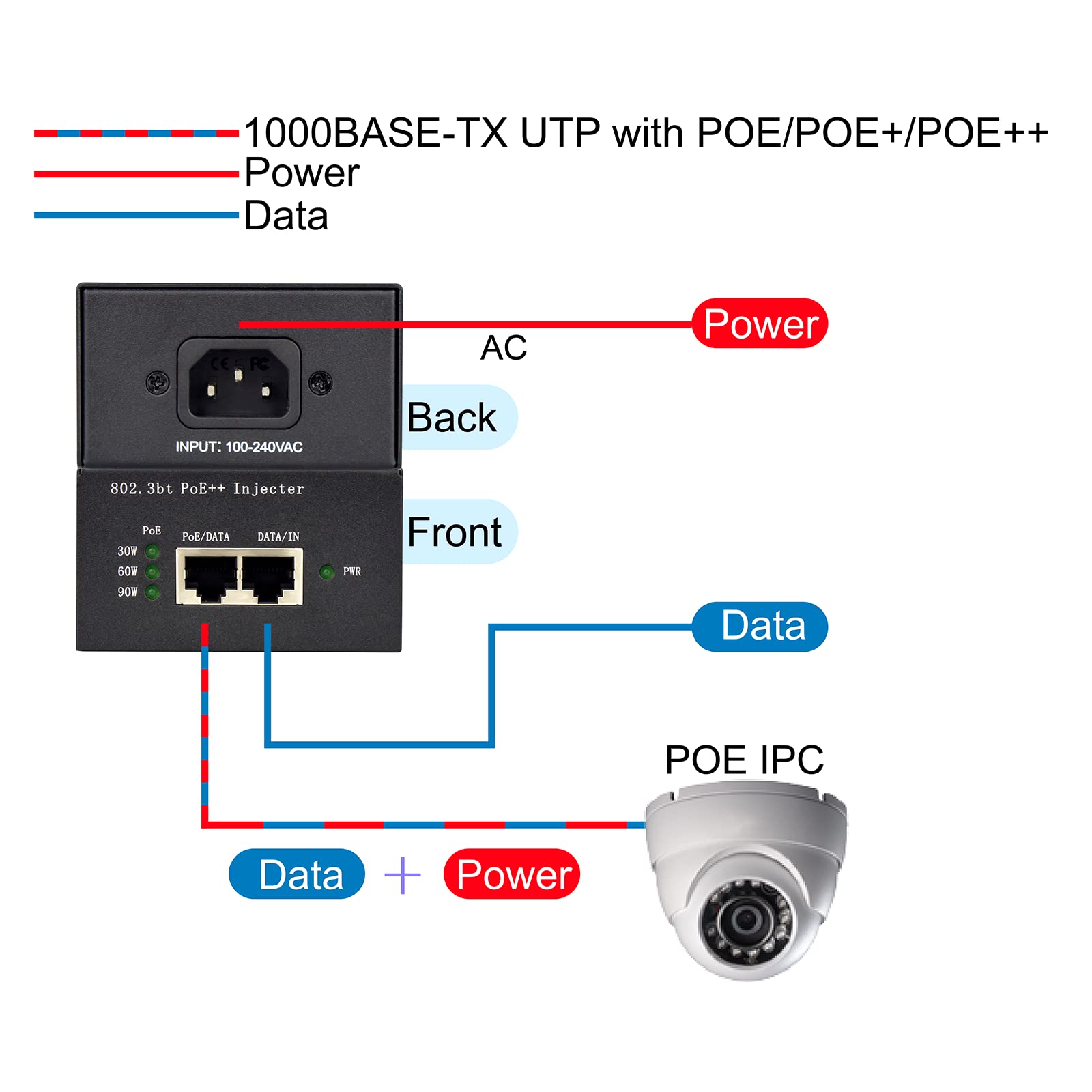 CENTROPOWER 90W High Power Gigabit PoE Injector Adapter,10/100/1000Mbps,Up to 90W Ultra Power Supply Ethernet PoE++ Injector,IEEE 802.3af/at/bt Compliant ,UL Certified.Plug & Play