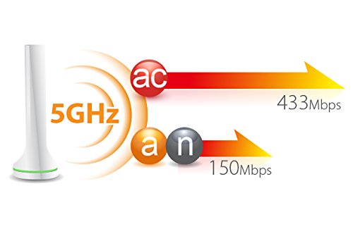 Edimax 5GHz/11AC Wi-Fi Range Extender - White, EW-7288APC