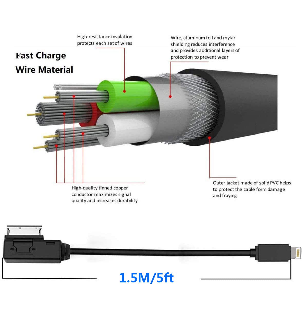 Car Audio Charging Adapter Cord Compatible with Apple iPhone 14 13 12 11 Xs Max XR X 8 7 6 for Audi A3/A4/A5/A6/A8/S4/S6/S8/TT, AMI MMI MDI Aux Interface Dongle for VW Tiguan CC Magotan