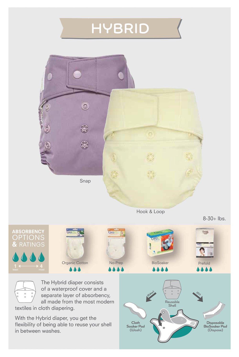 GroVia Reusable Hybrid Baby Cloth Diaper Snap Shell (Cloud)