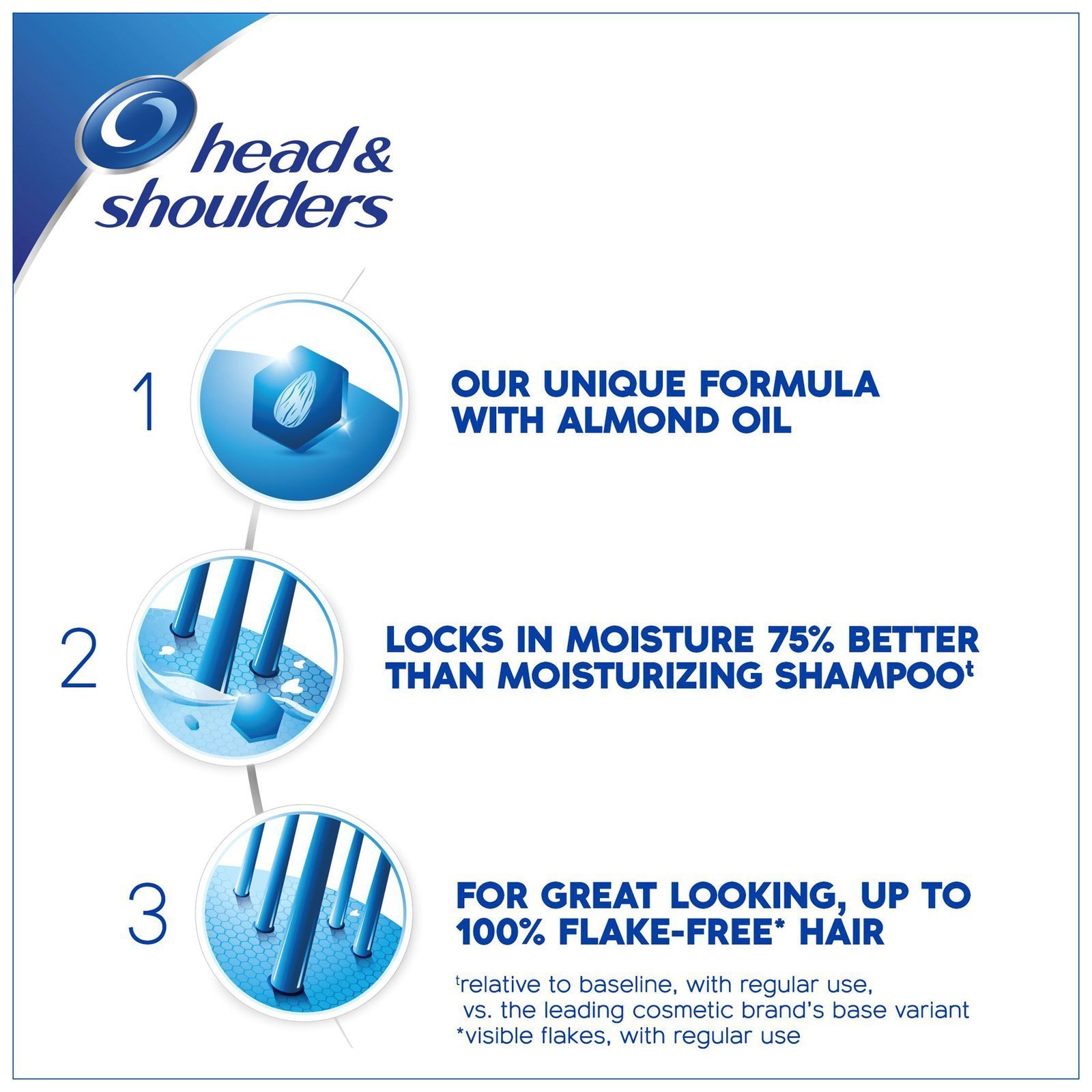 Head & Shoulders Dry Scalp Care 2-in-1 Dandruff Shampoo + Conditioner - Almond Oil - 8.45 oz