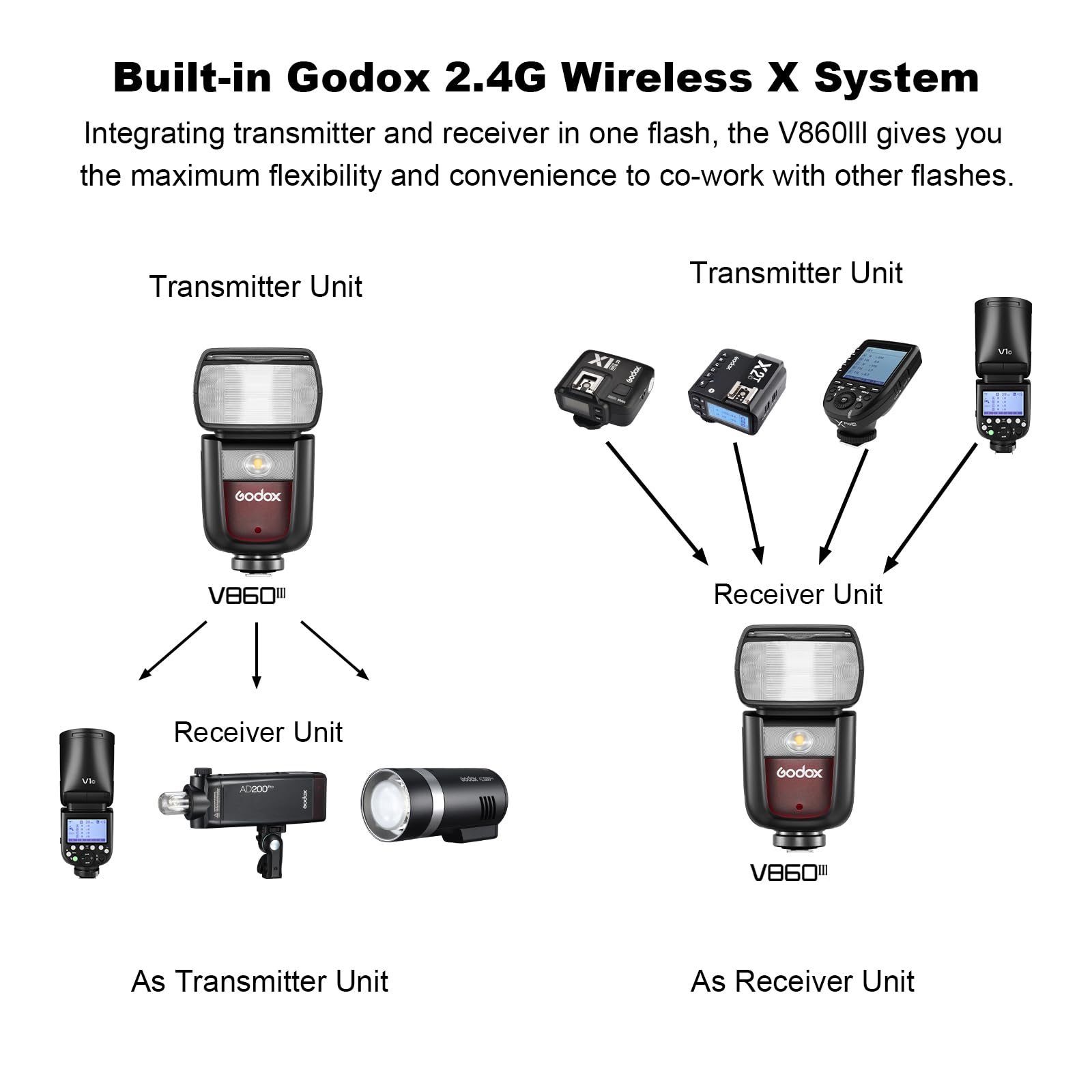 Godox V860III-C E-TTL Camera Flash, High-Speed Sync 1/8000s 2.4G GN60 Speedlight, 2600mAh Li-ion Battery Speedlite Compatible for Canon Cameras (Upgraded V860II-C) with Softbox, Filter, USB LED