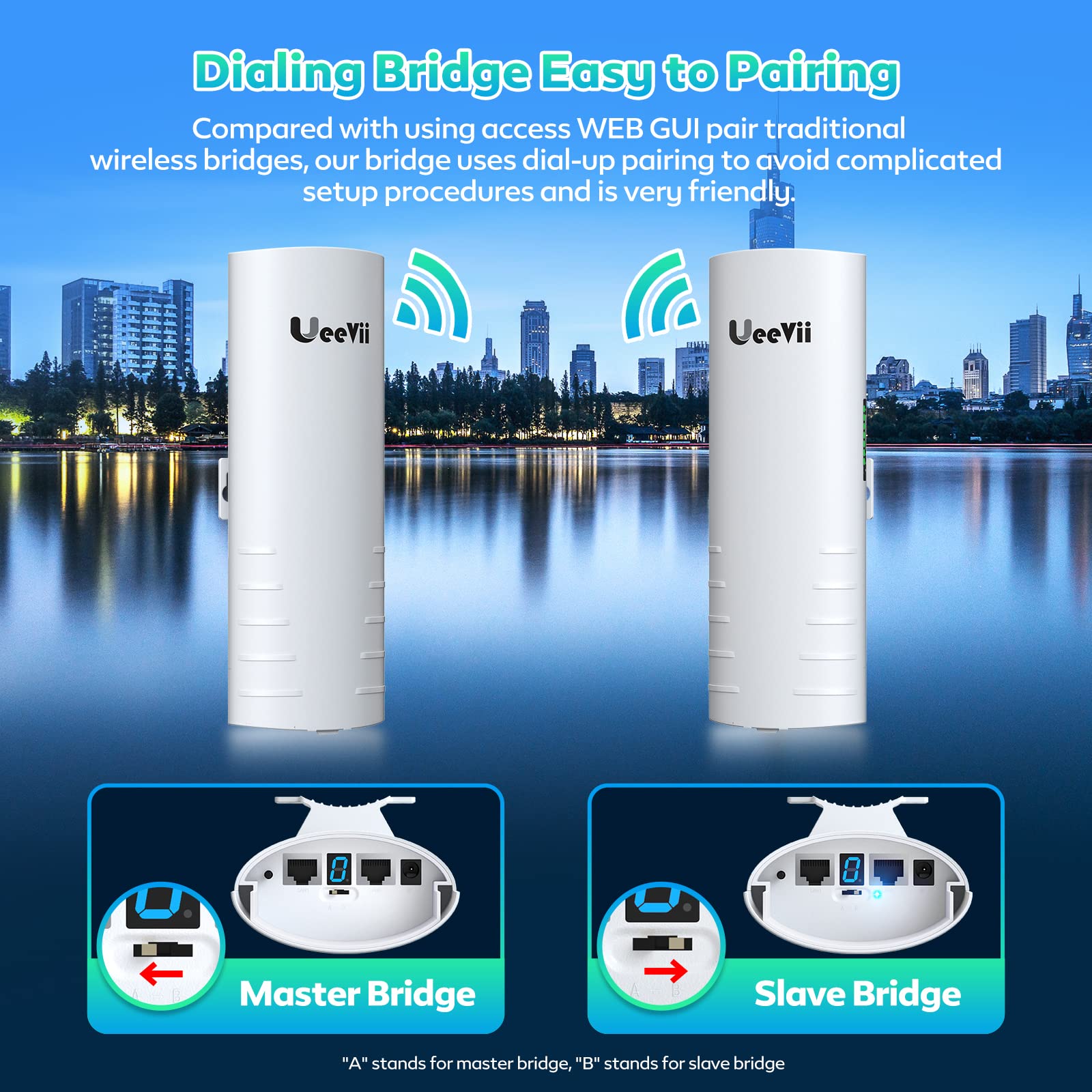 UeeVii Point to Point Wireless Bridge, 5.8Ghz 100Mbps Outdoor CPE 3KM Long Range Transmission Distance with 14DBi High Gain Directional Antenna, PoE Adapter,2 RJ45, for Barn Garage Shop, 2-Pack