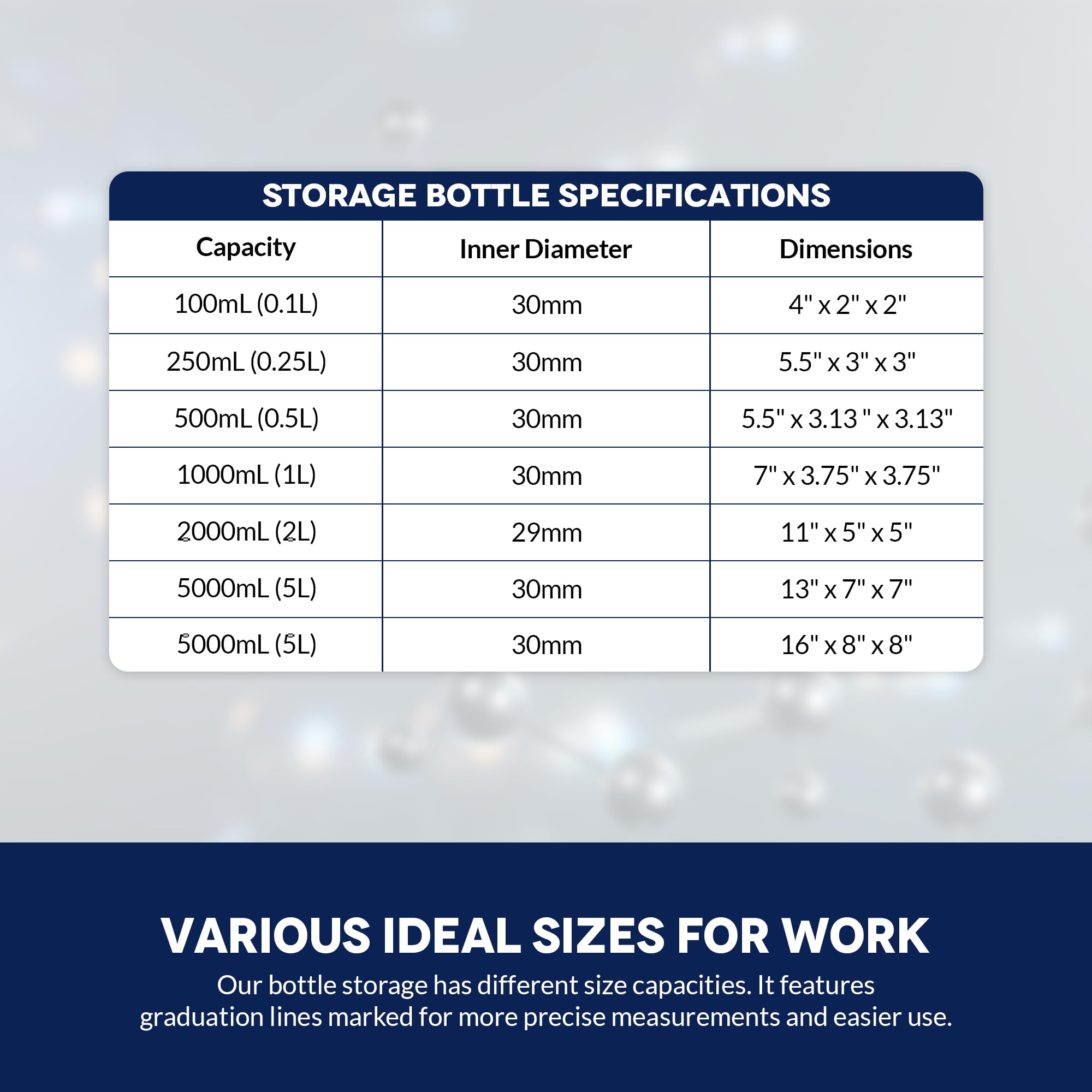 USA LAB 5000 ML Round Media Bottle with GL45 Screw Cap, Clear 3.3 Borosilicate Glass Bottles for Scientific Solution Storage, Multi Purpose Science Labs Solvent Container