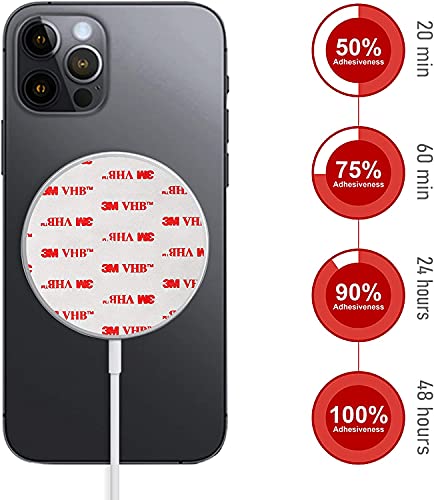 CANOPUS Sticky Adhesive Pads, 4941 Discs, 3.2β Diameter Circles, Double Sided Acrylic Pads to Mount Phone Holders GPS Socket or Toys to Dashboards and Windshields, Gray, 8 Pack, Made in USA