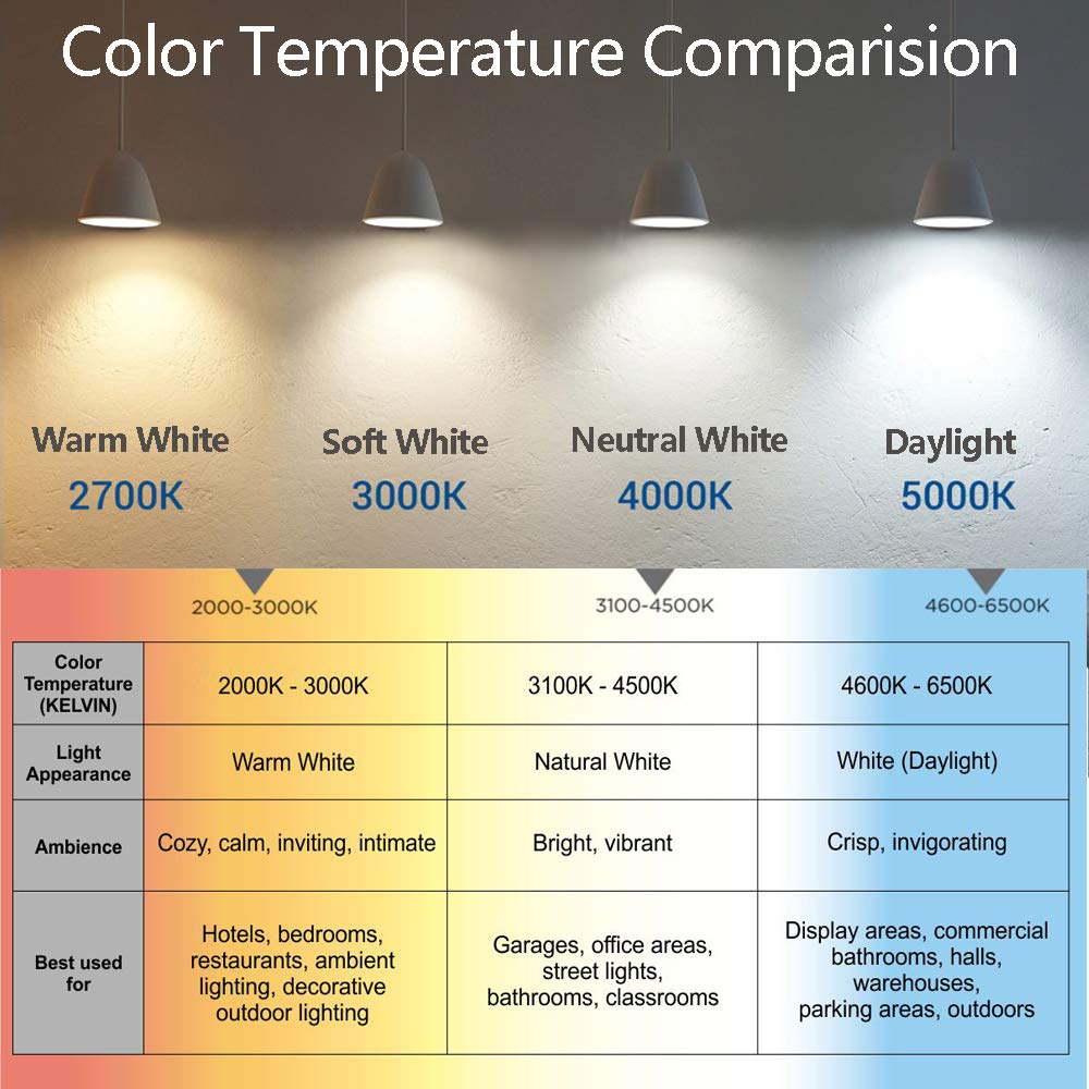 AED LED Candelabra Light Bulbs, E26 Medium Screw Base, 40-50W Equivalent, 2700K Warm White, 400 Lumens, Non-dimmable, LED Decorative Candle Light Bulbs for Chandelier and Ceiling Fan, 6Packs