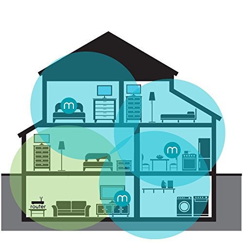 milo 2.0 Three-Pack WiFi Range Extenders - Whole Home Distributed WiFi, BaseLink Network Technology, Hybrid Mesh Technology, Increase WiFi Coverage Area up to 3,750 Sq. Ft.