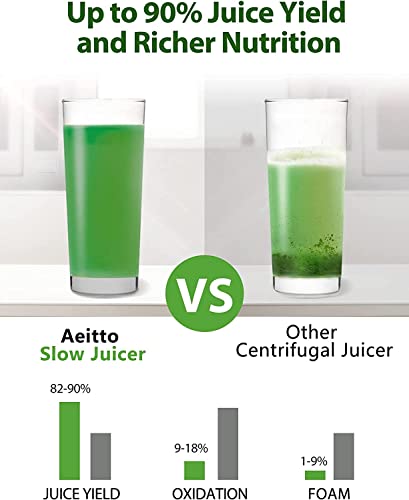 Aeitto Cold Press Juicer, BPA Free Slow Juicer, Easy to Clean, Juicer Machines with Quiet Motor & Reverse Function, Masticating Juicer for Vegetable and Fruit