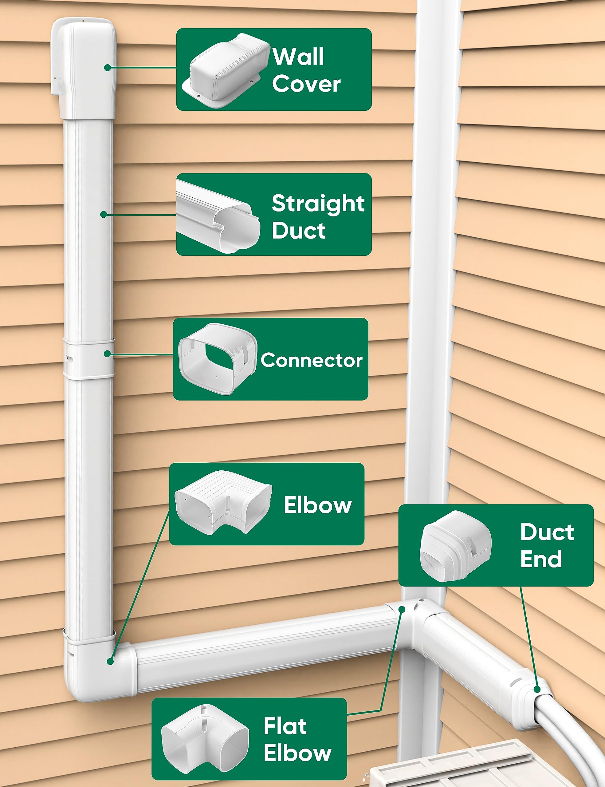 Plusluck 4" 7.5Ft Mini Split Line Set Cover Kit PVC Decorative Pump Covers AC Line Cover for Outside Units Air Conditioners & Heat Pump