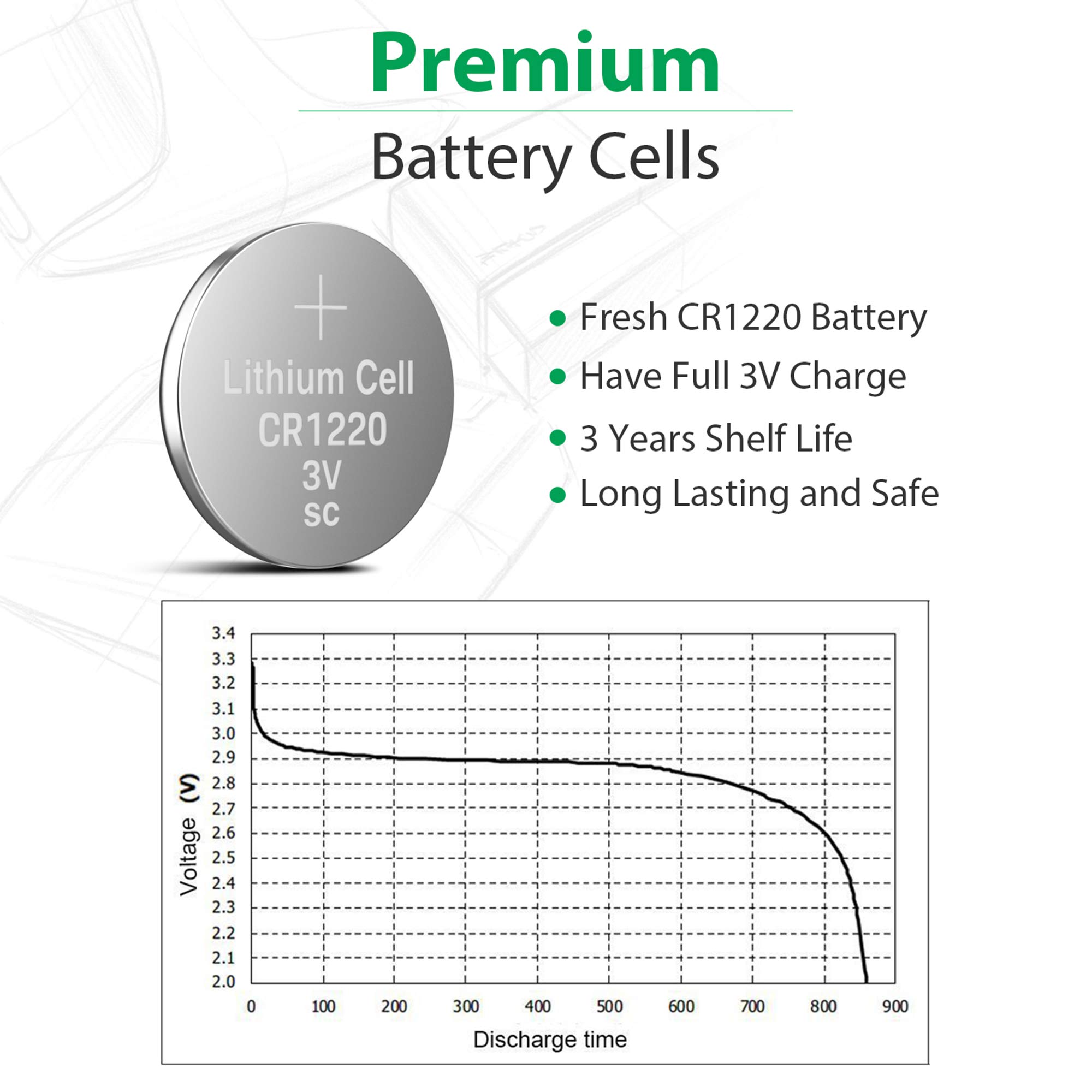 LiCB CR1220 Battery,Long-Lasting & High Capacity CR1220 Lithium Batteries,3 Volt Coin & Button Cell (5-Pack)