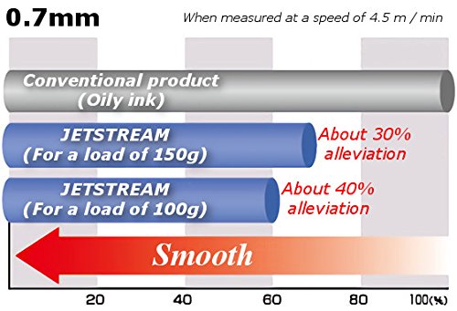 Jetstream 4&1 4 Color Extra Fine Point 0.38mm Ballpoint Multi Pen, Gold Barrel, 4 color Ink Refills, Sticky Notes Value Set