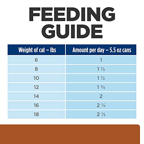 Hill's Prescription Diet k/d Kidney Care with Tuna Wet Cat Food, Veterinary Diet, 5.5 oz. Cans, 24-Pack