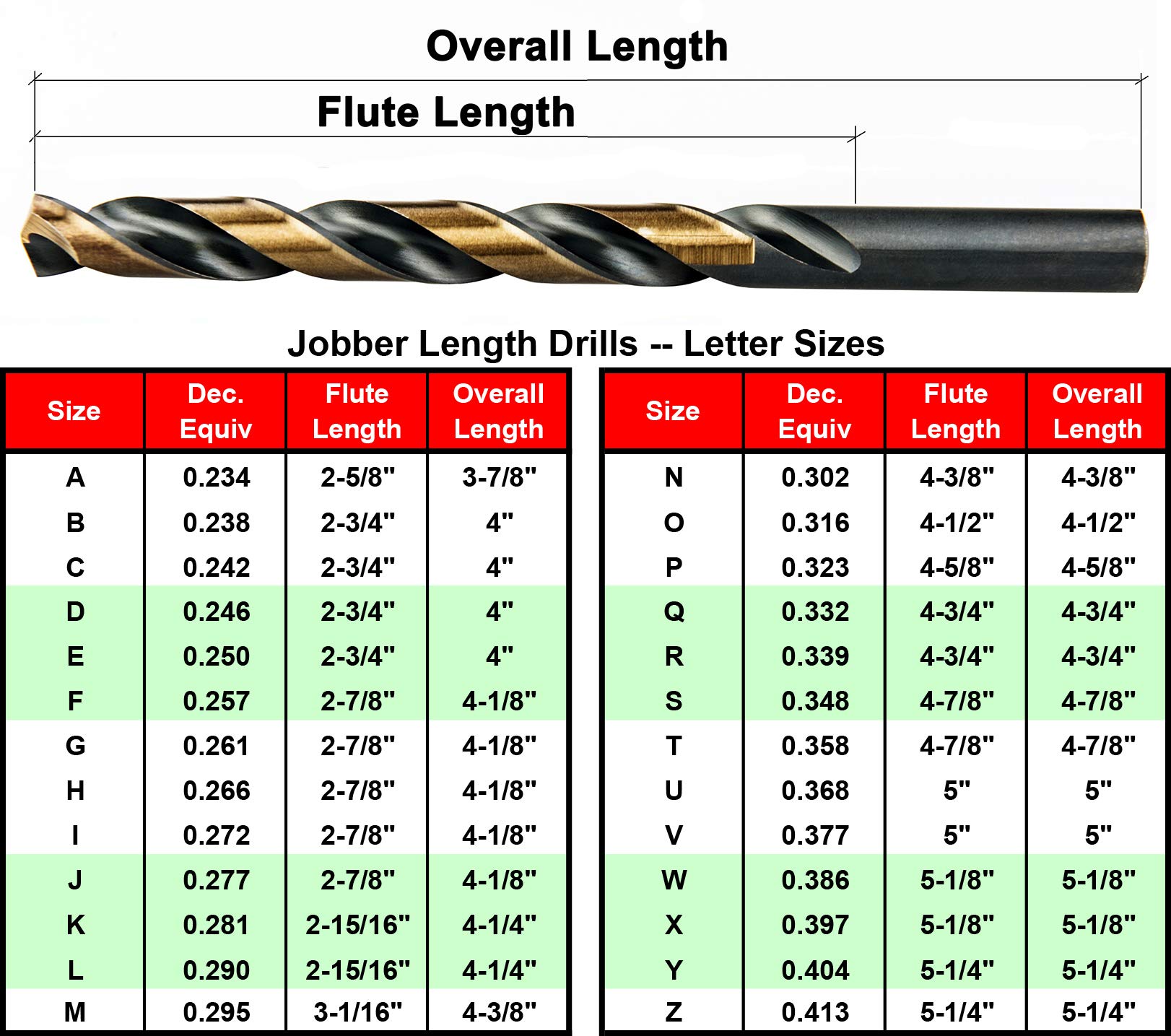 MAXTOOL Letter E 5pcs Identical Jobber Length Drills Dia 0.250" HSS M2 Twist Drill Bits Fully Ground Black-Bronze Straight Shank Drills; JBL02H10REP5