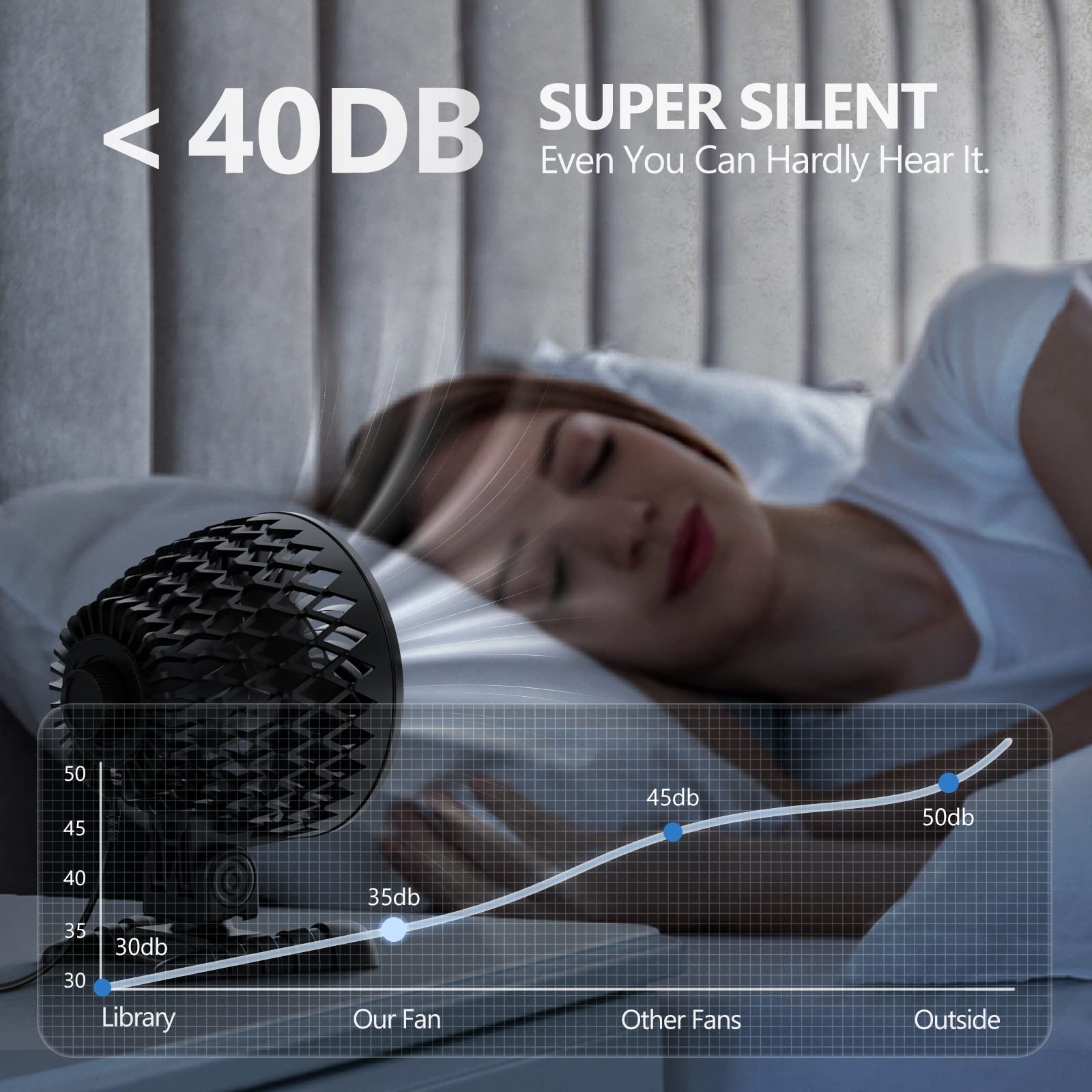 EOGD 2022 Newest USB Desk Fan with Stepless Speed Control, 4.2" Desk Fans Small Quiet Personal Fan with Strong Wind Up To 12MPH, 360° Rotatable Mini Table Fan With Removable Fan Guard (Grey)