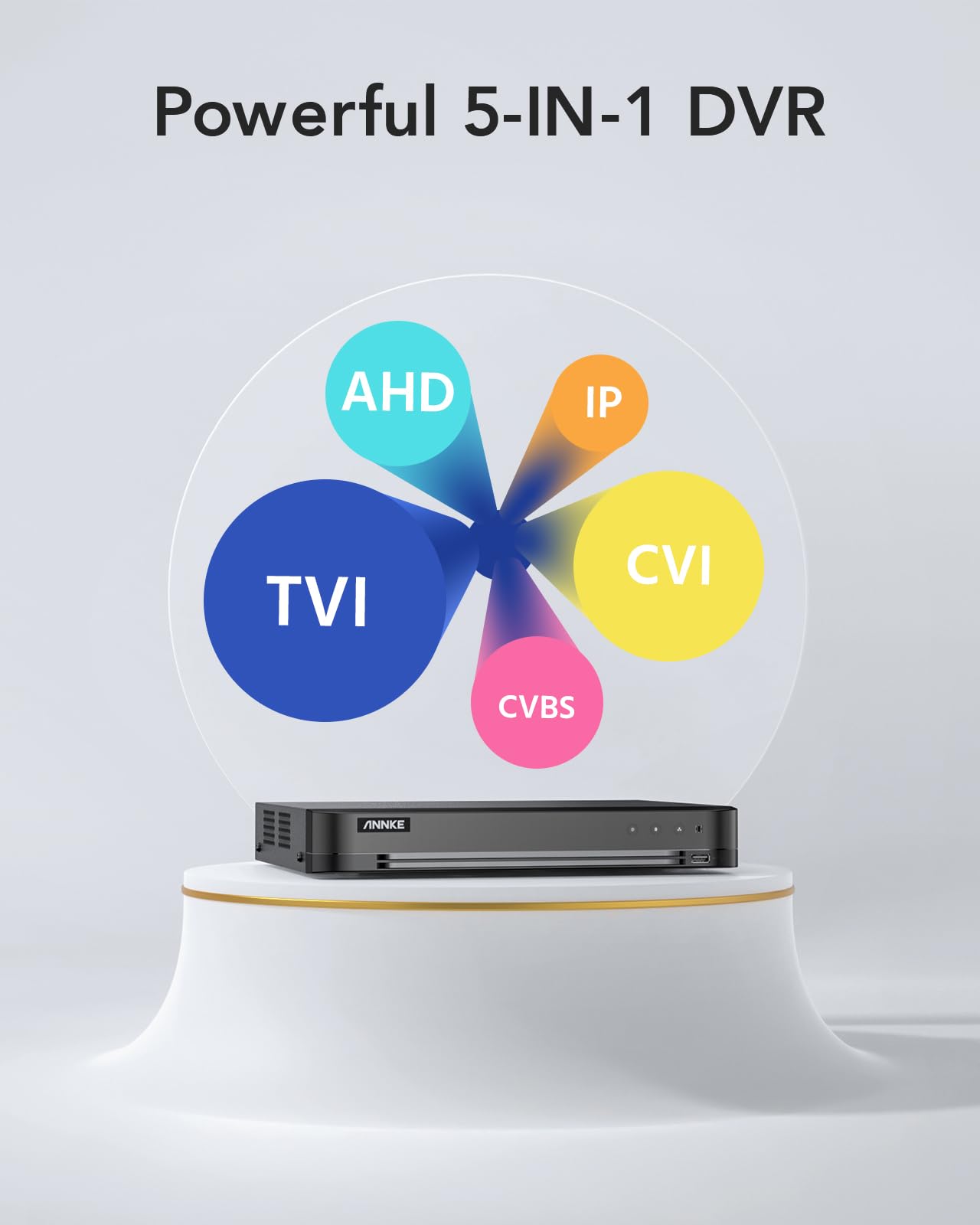 ANNKE 16-Channel HD-TVI 1080P Lite Security Video DVR, H.265+ Video Compression for Bandwidth Efficiency, HDMI and VGA Outputs Both Support Up to 1080P, Remote Access, Email Alarm, NO HDD