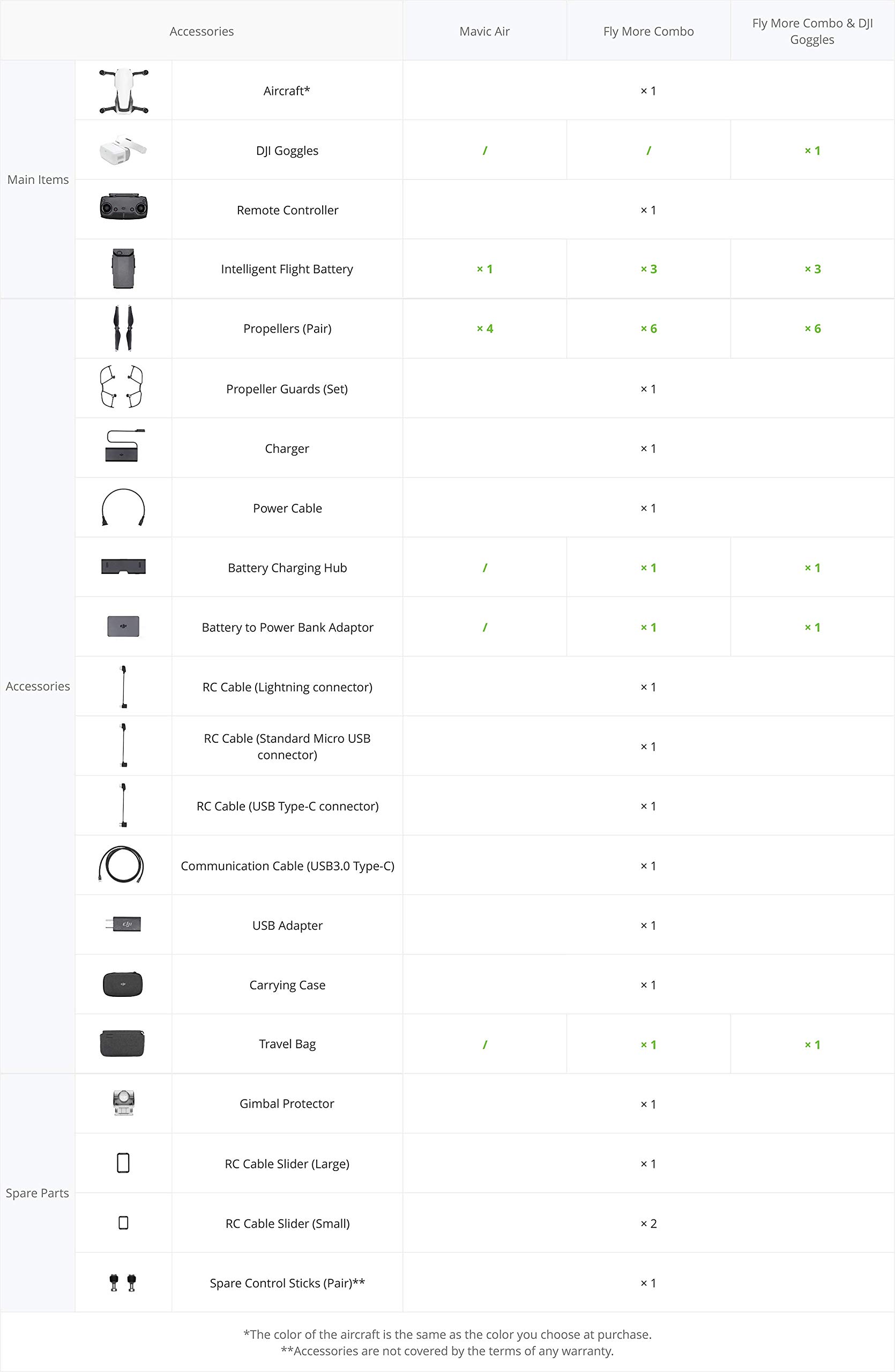 DJI Mavic Air Drone Quadcopter (Arctic White) Starters Bundle (Renewed)