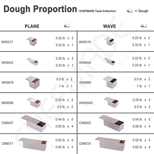 CHEFMADE Pullman Loaf Pan with Lid, 1Lb Dough Capacity Non-Stick Rectangle Flat Toast Box for Oven Baking 4.2" x 7.7"x 4.4"(Champagne Gold)
