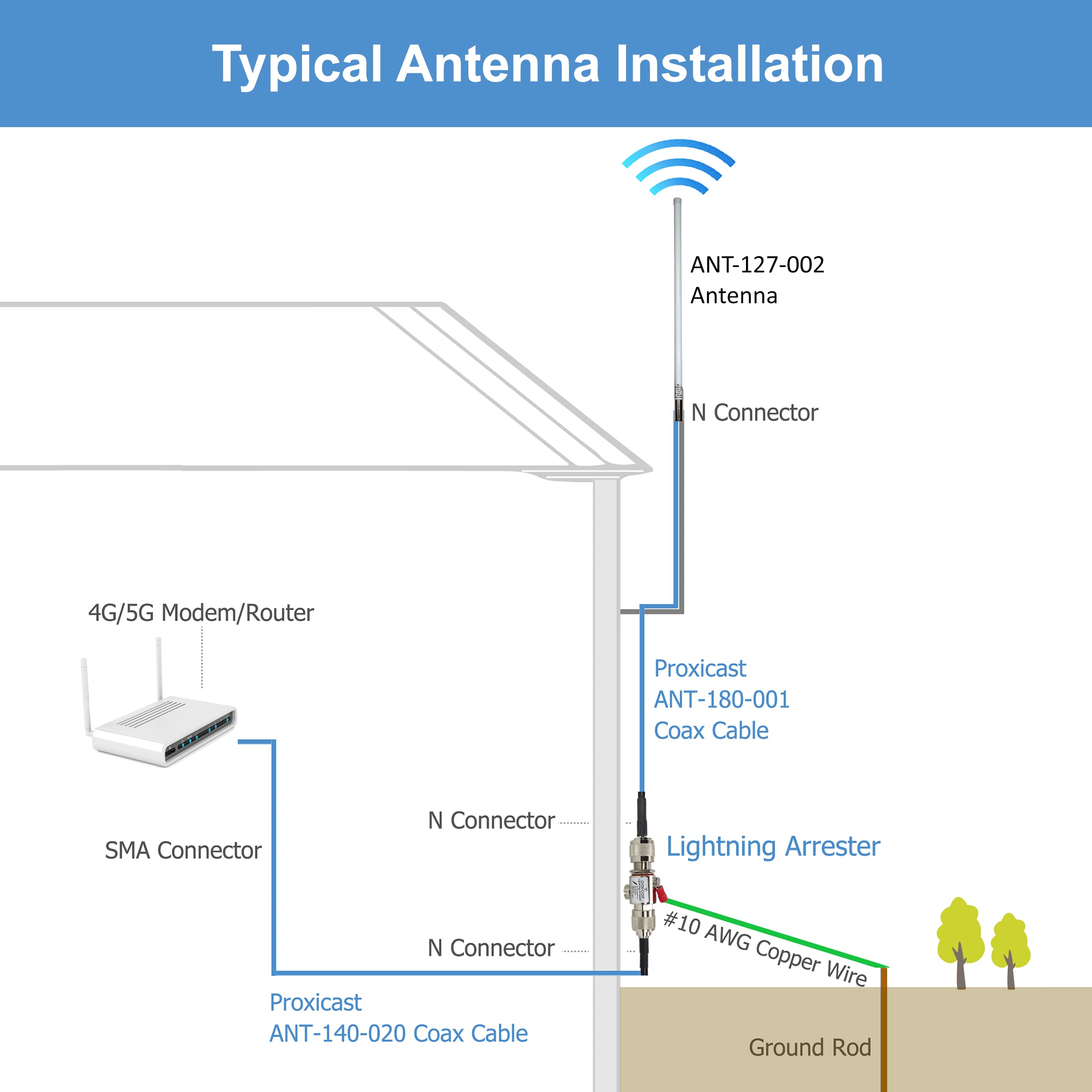 Proxicast 10 dBi High Gain 4G / LTE, 5G Wideband Fixed Mount Fiberglass Outdoor Omnidirectional Antenna for Verizon, AT&T, T-Mobile & Other Cellular Networks or WiFi Router/Access Points (ANT-127-002)