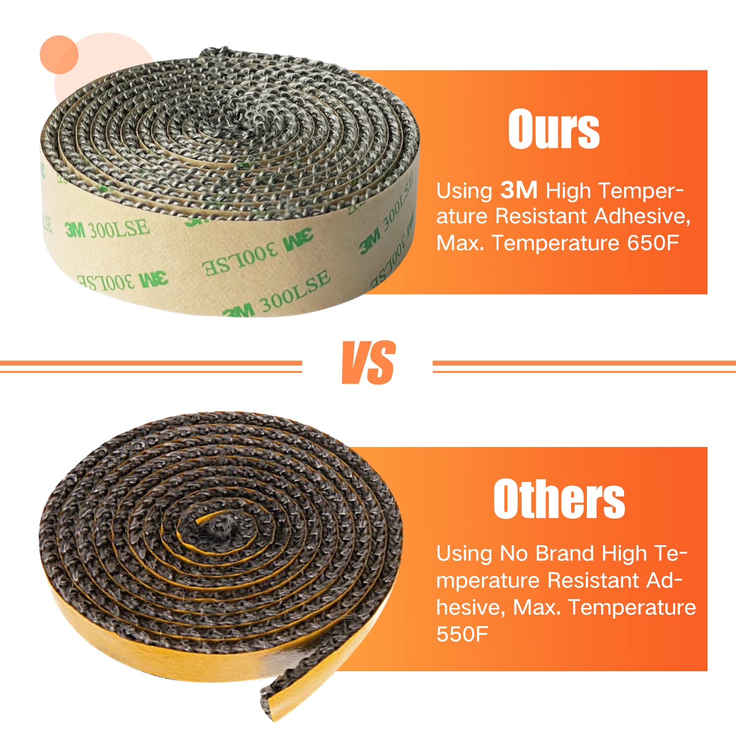 Stove Gasket Tape, Self Adhesive Flat Gasket for Stoves and Fireplaces, 1" Width 72" Length, High Temperature Fiberglass Flat Gasket Tape