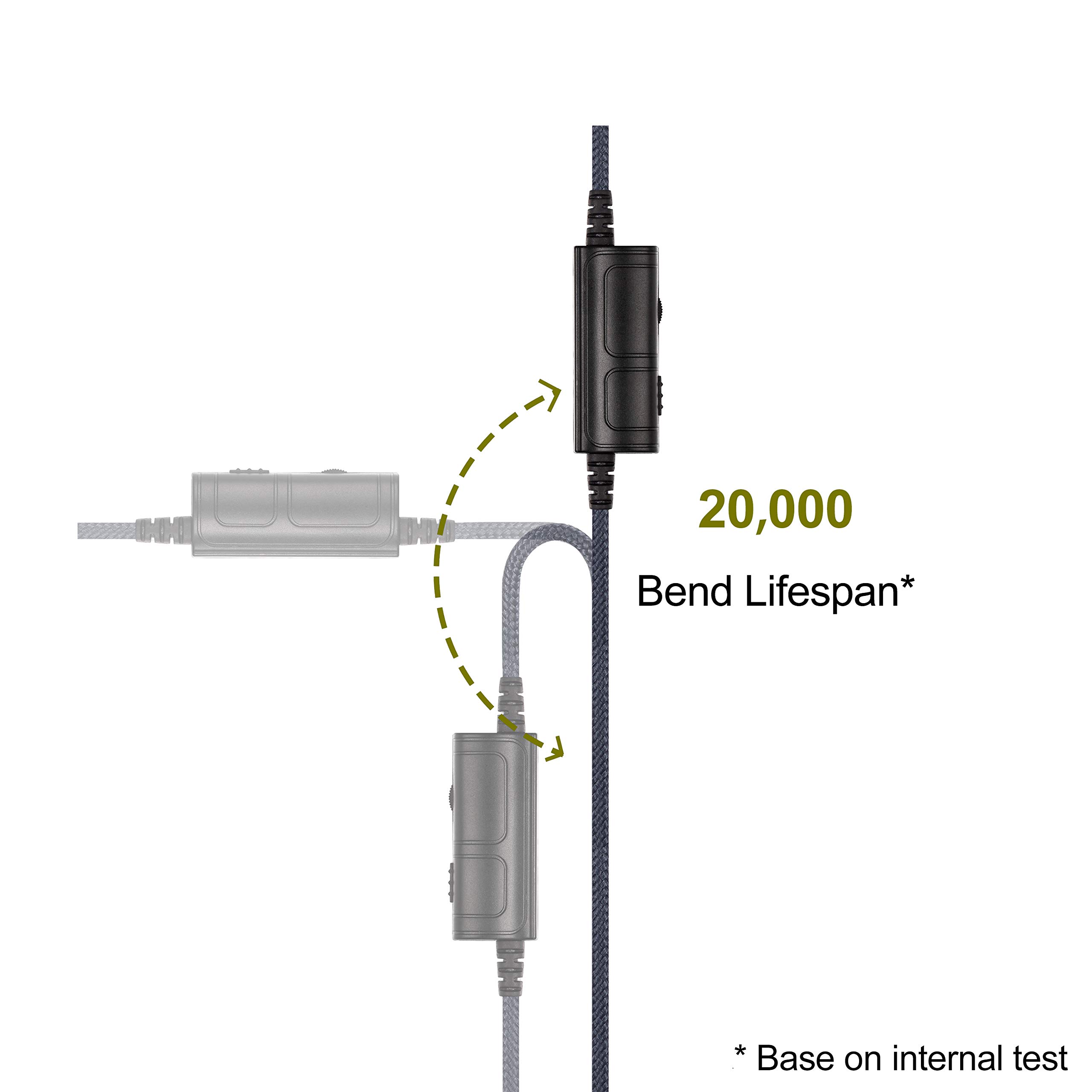 ABLET Boom Microphone Cable - Boompro Gaming Mic Compatible with Sennheiser HD598, HD598 Cs, HD598 SE, HD518, SR, HD599 Headphone - Volume Control for Xbox One or PlayStation PS4 Controller, PC(150CM)