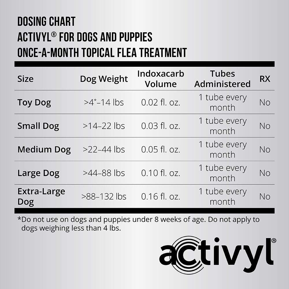 ACTIVYL Toy Dogs & Puppies 4-14lbs, 3-pack