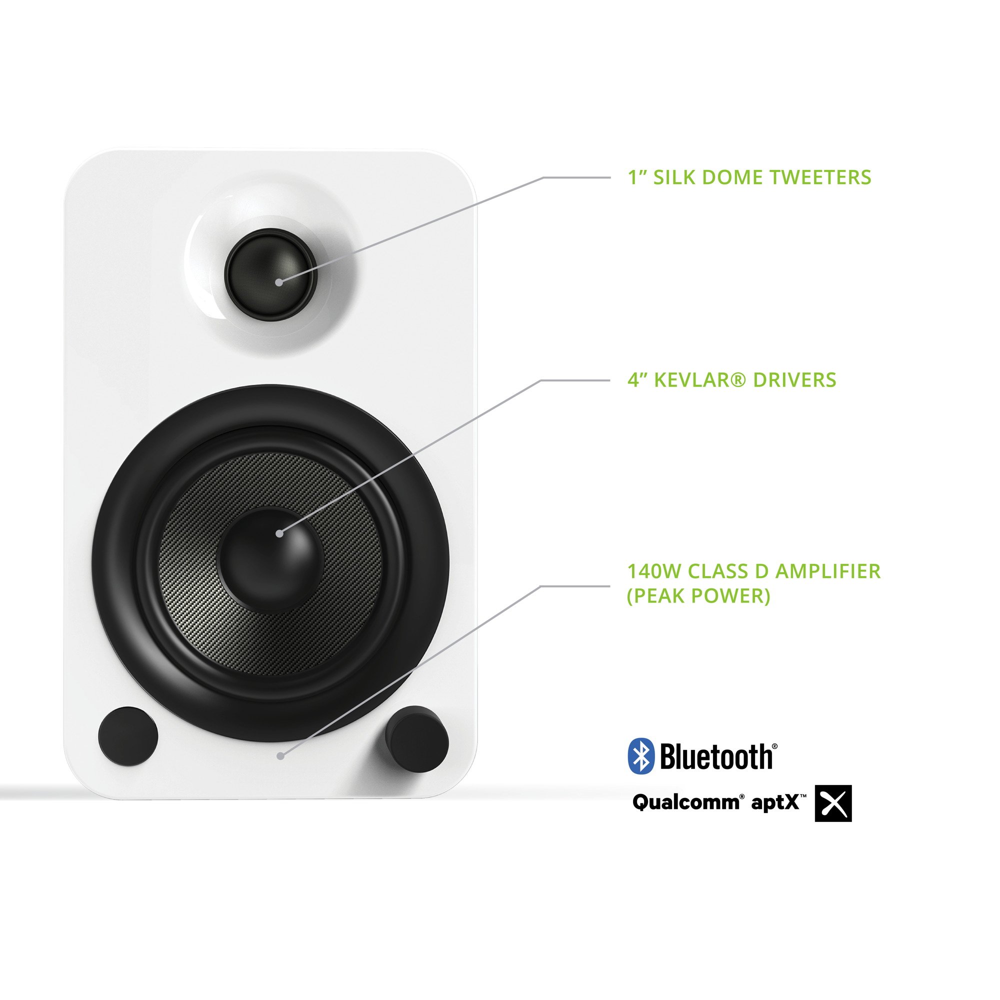 Kanto YU4GW Powered Speakers with Bluetooth and Built-in Phono Preamp | Auto Standby and Startup | Remote Included | 140W Peak Power | Pair | Gloss White
