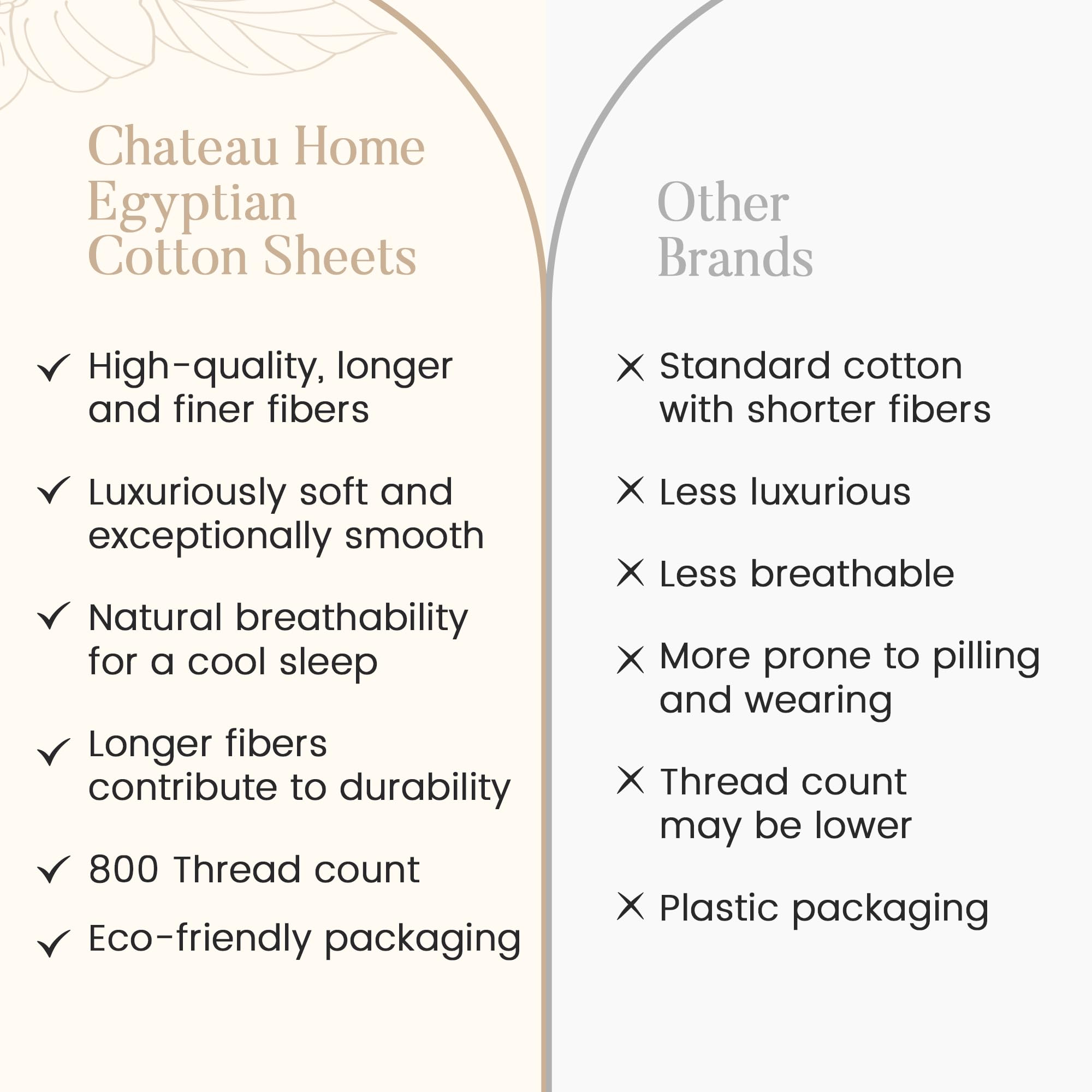 CHATEAU HOME COLLECTION Egyptian Cotton Sheets, 800 Thread Count, Sheets and Pillowcase Set, Sateen Weave Twin Sheets, Dorm Room Essentials for College Students Girls, Cotton Sheets - White
