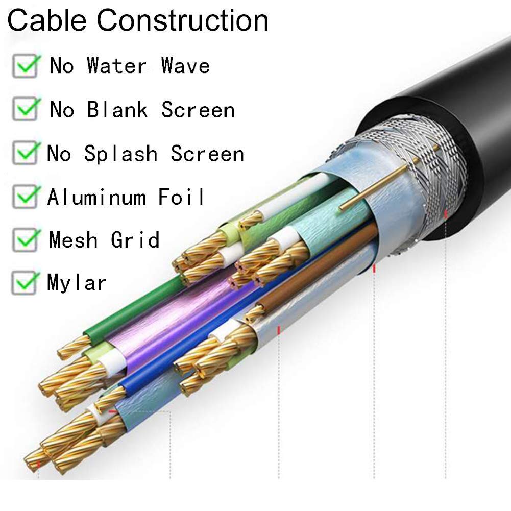 SENGKOB HDMI Splitter Adapter Cable, 1080P to Dual HDMI Female, Supports Two TVs at the Same Time