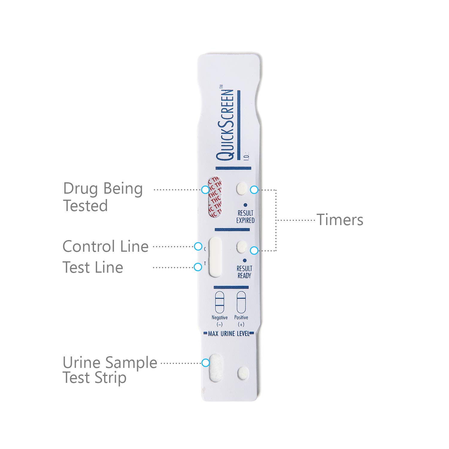 Phamatech Quickscreen MET 500 ng/mL Urine Dip Card Drug Testing - Pack of 25