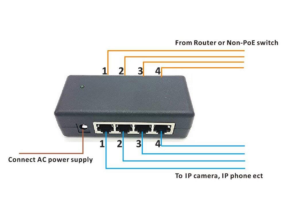 iCreatin 4-Ports PoE Injector Midspan, 48V65W PoE Switch Power Over Ethernet Supply for 4 IP Camera, VOIP Phones or Access Points