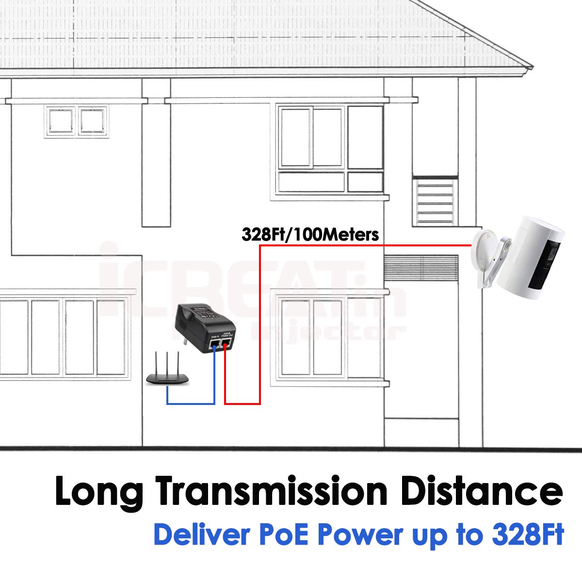 iCreatin Wall Plug Gigabit Power Over Ethernet POE Injector Max 24W Adapter,1000Mbps 802.3af Compliant, Up to 100 Meters (328 Feet)
