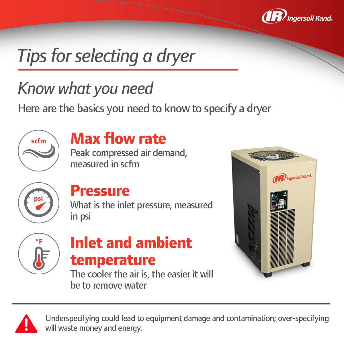 Ingersoll-Rand Compressed Air Dryer Refrigerated Type D12IN 7 Scfm 23231798