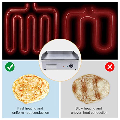 Commercial Electric Griddle, Flat Top Grill Hot Plate Stainless Steel Restaurant Grill Adjustable Thermostatic for Home Restaurant Kitchen BBQ Teppanyaki (110v, 3000W) (3000W)