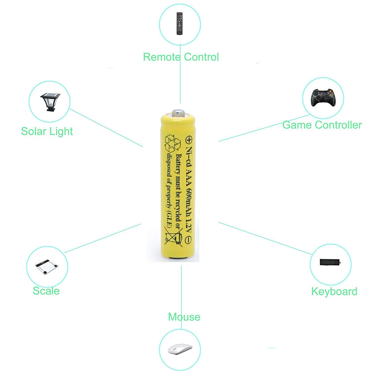 QBLPOWER NiCd AAA 1.2V 600mAh Triple A Rechargeable Batteries for Outdoor Solar Lights Solar Lamp Garden Light (8 Pack)